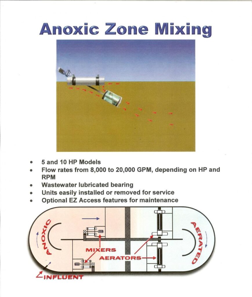 Anoxic Zone Mixing - S&N Airoflo Inc.